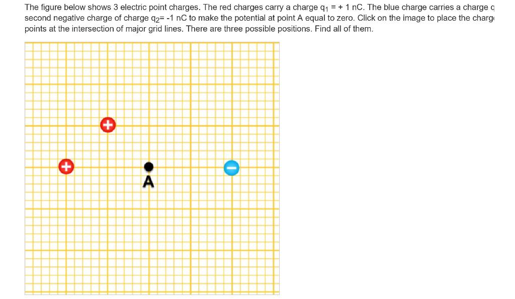 Solved The figure below shows 3 electric point charges. The | Chegg.com