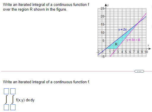 Solved Write an iterated integral of a continuous function f | Chegg.com