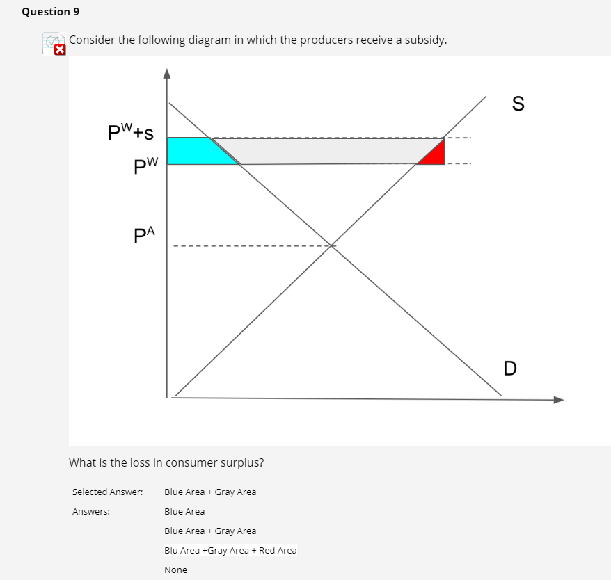 Solved Question 9 Consider the following diagram in which | Chegg.com