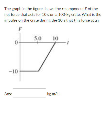 Solved The graph in the figure shows the x component F of | Chegg.com