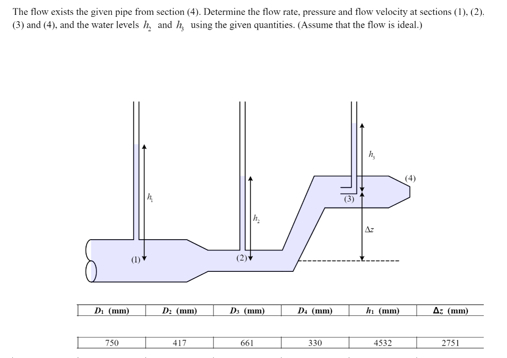 Solved The flow exists the given pipe from section (4). | Chegg.com