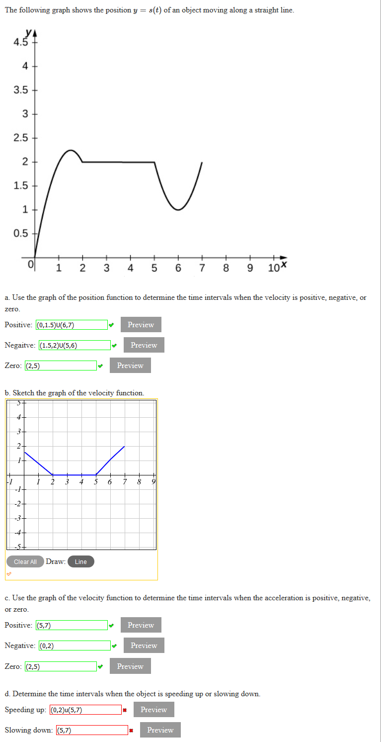 Solved The following graph shows the position y = s(t) of an | Chegg.com