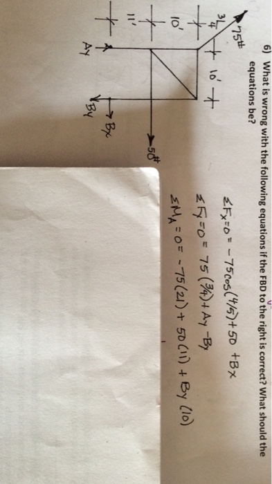 Solved What is wrong with the following equations if the FBD | Chegg.com