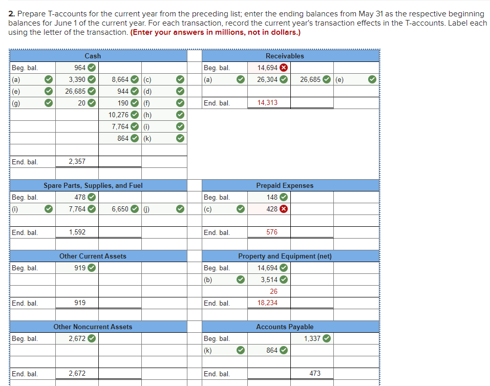 Solved ! Required information P3-6 (Algo) Analyzing the | Chegg.com