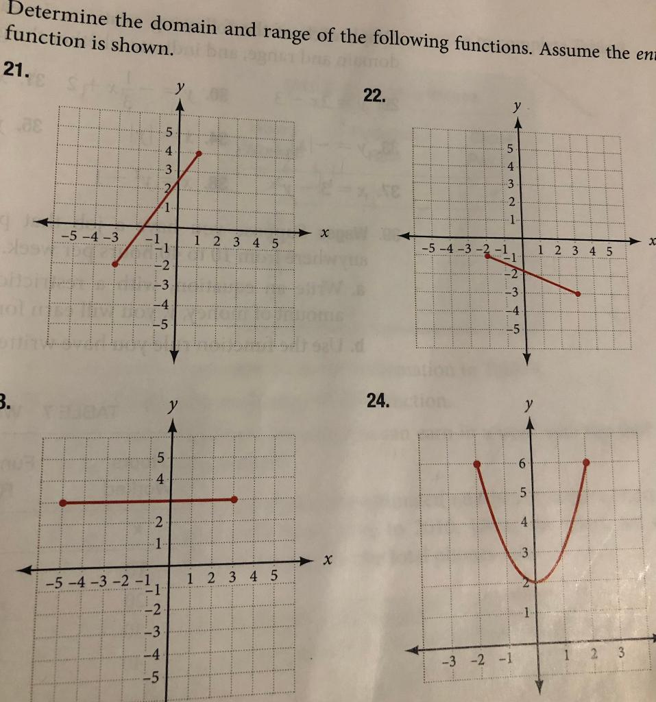 Solved Determine the domain and range of the following | Chegg.com