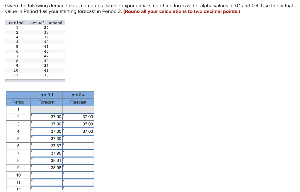 Solved Given the following demand data, compute a simple | Chegg.com
