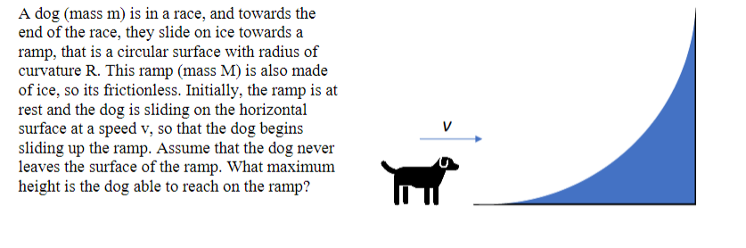 Solved A dog (mass m ) is in a race, and towards the end of | Chegg.com