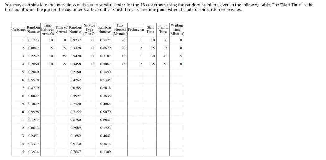 Solved Use the following scenario and data for all questions | Chegg.com