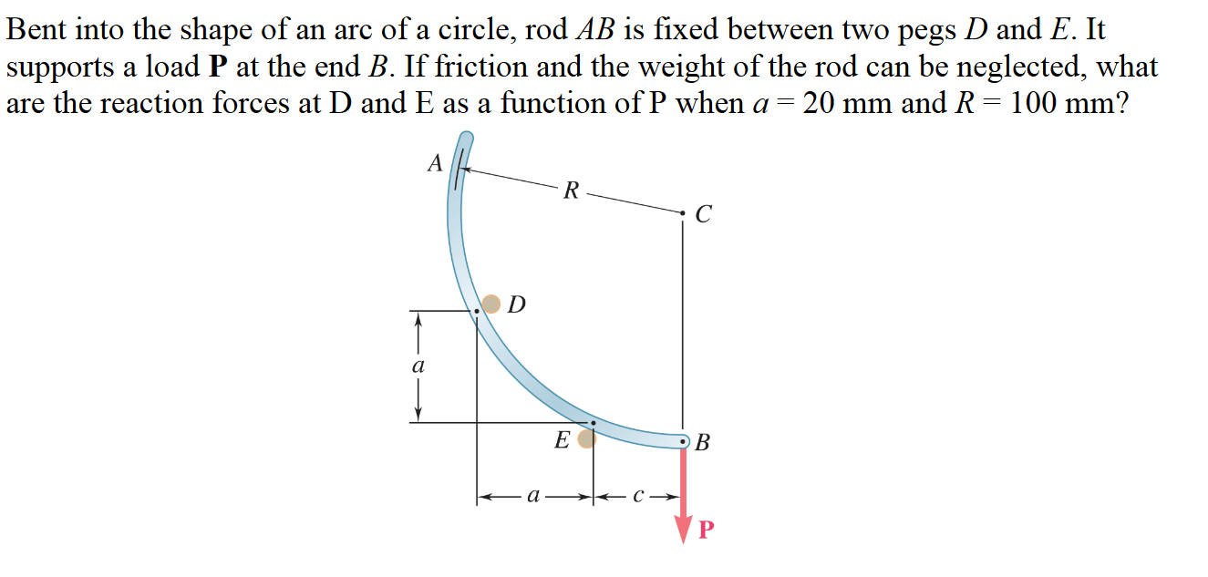 Solved Bent into the shape of an arc of a circle, rodAB is | Chegg.com