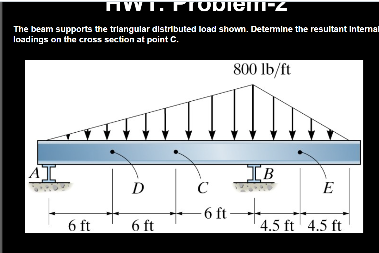 The beam supports the triangular distributed load | Chegg.com