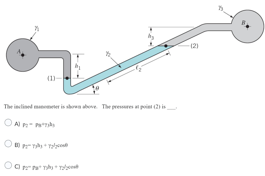 Solved The inclined manometer is shown above. The pressures | Chegg.com