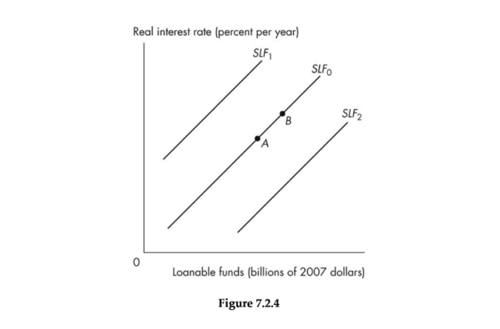 Solved Refer to Figure 10.2.1. Which graph illustrates the | Chegg.com