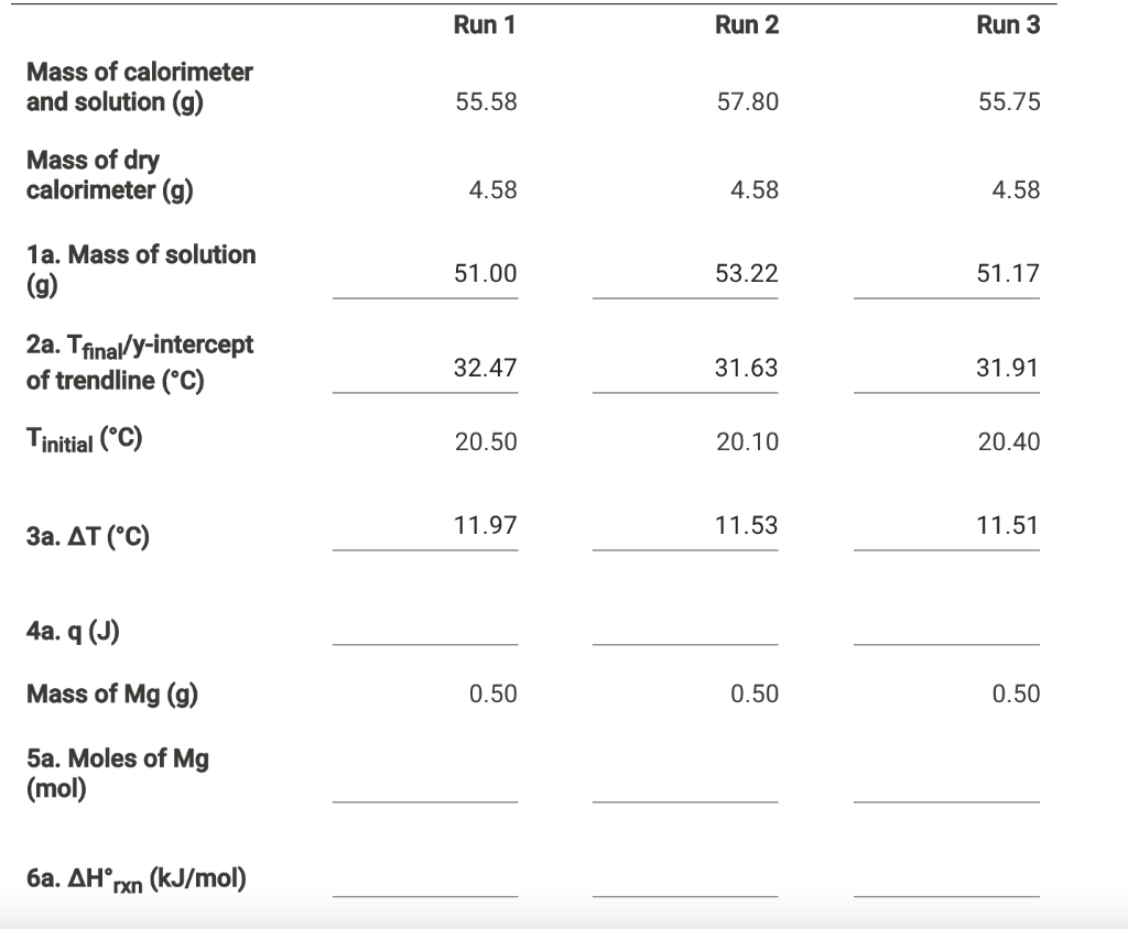 Solved Run 1 Run 2 Run 3 Mass of calorimeter and solution | Chegg.com