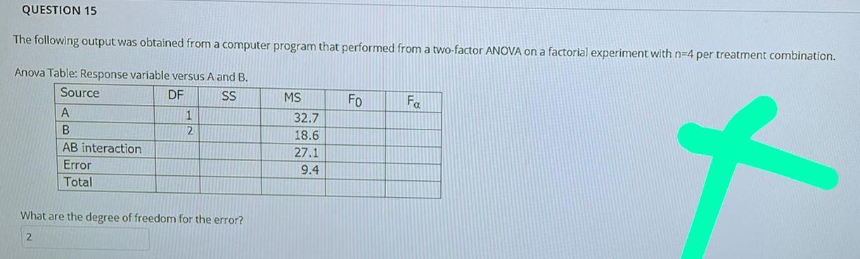 Solved QUESTION 15 The following output was obtained from a | Chegg.com