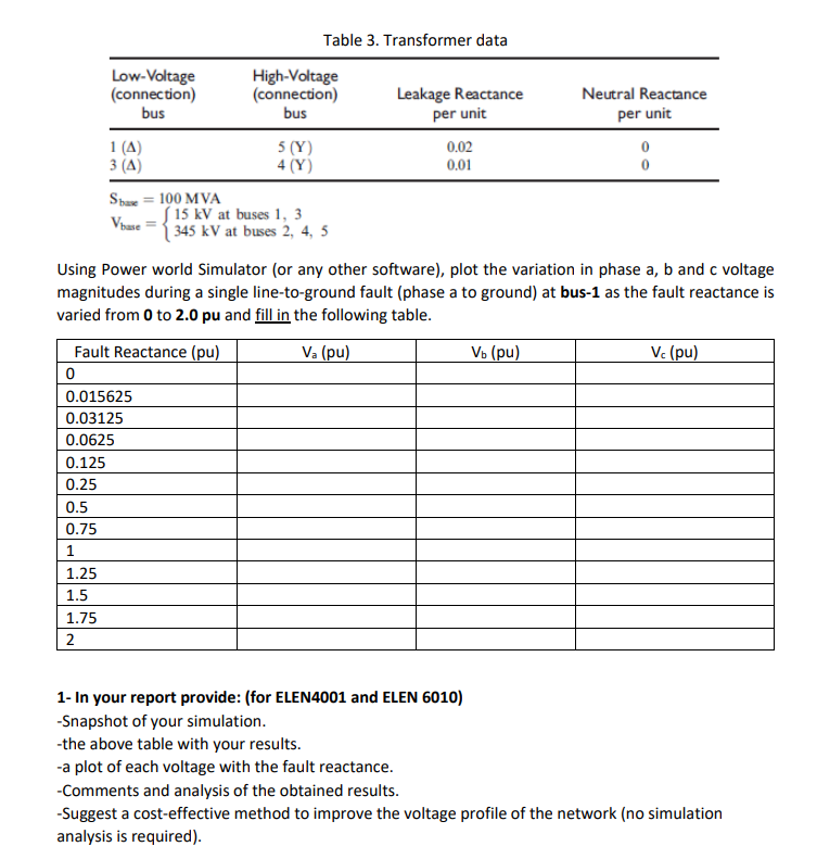 Figure 1 Single-line diagram for a five-bus system | Chegg.com