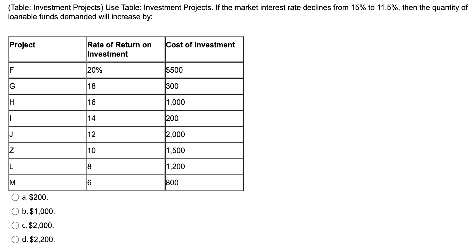 Solved (Table: Investment Projects) ﻿Use Table: Investment | Chegg.com