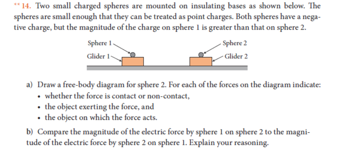 Solved **14. ﻿Two small charged spheres are mounted on | Chegg.com
