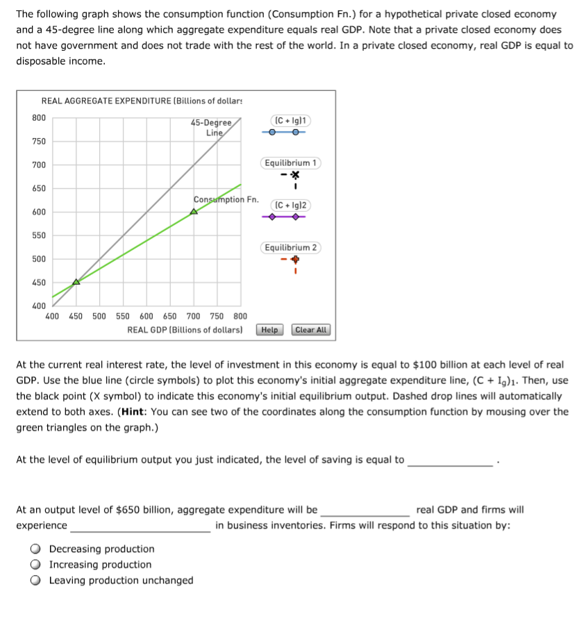 Solved The Following Graph Shows The Consumption Function