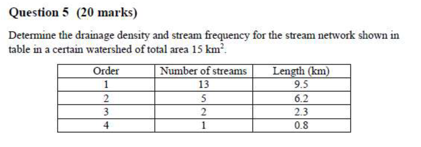 Solved Determine the drainage density and stream frequency | Chegg.com