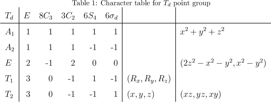 Solved Construct an irreducible representation and explain | Chegg.com