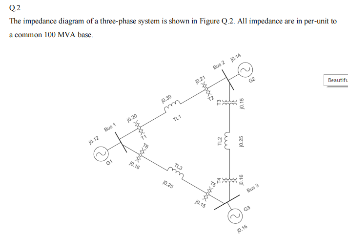Solved Q.2 The impedance diagram of a three-phase system is | Chegg.com