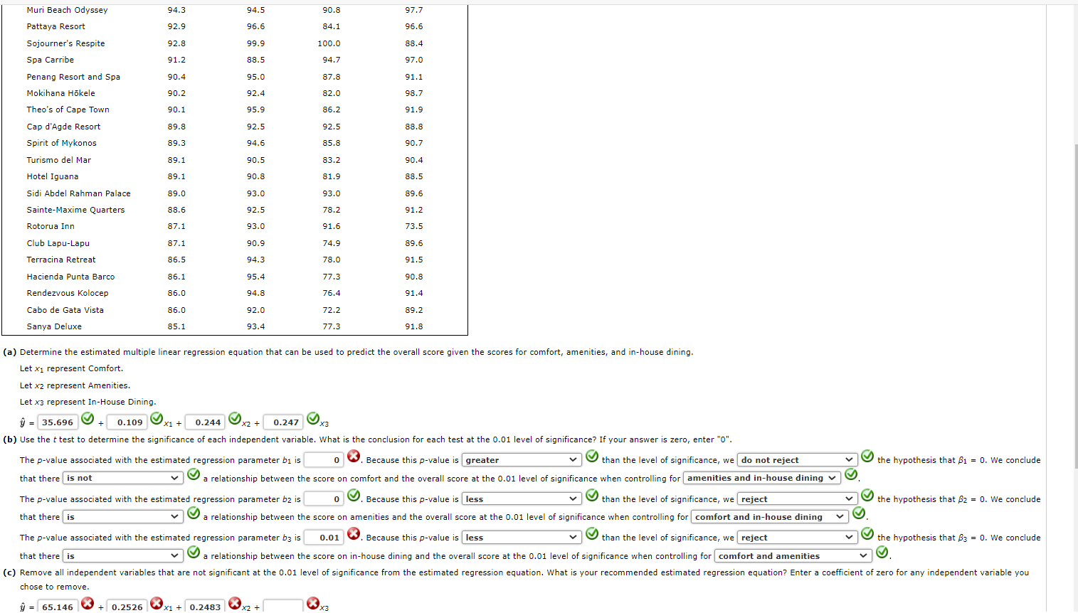Solved A Determine The Estimated Multiple Linear 