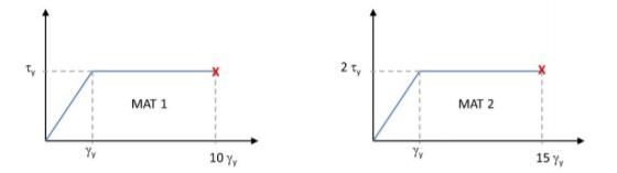 Solved A solid circular shaft of diameter 2R, is composed of | Chegg.com