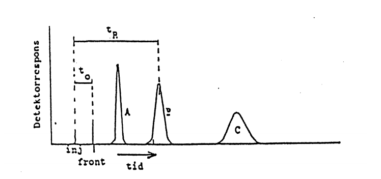 Solved how do you calculate the retention factor (k) and the | Chegg.com