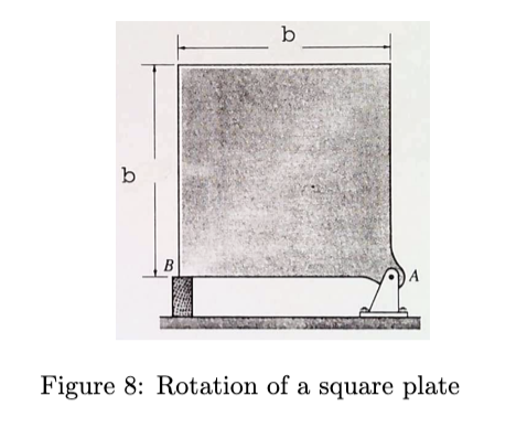 Solved 8. Consider a square plate (see Fig. 8 ) with width b | Chegg.com