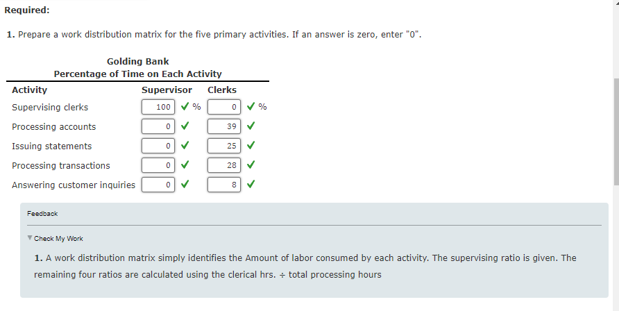Solved Assigning Cost of Resources to Activities, Unbundling | Chegg.com