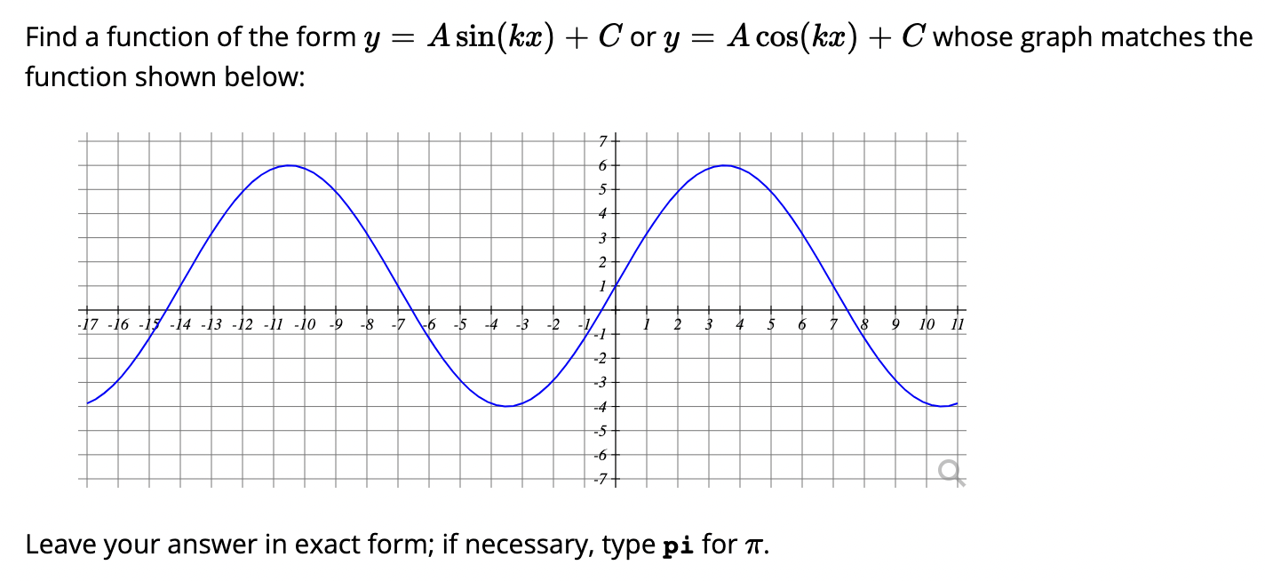 Solved Find a function of the form y=Asin(kx)+C or | Chegg.com