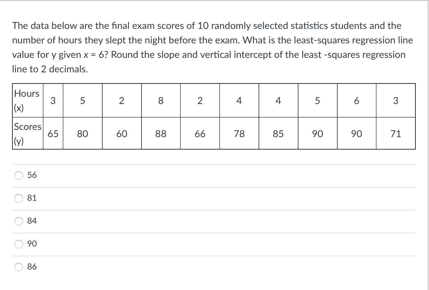 Solved The data below are the final exam scores of 10 | Chegg.com