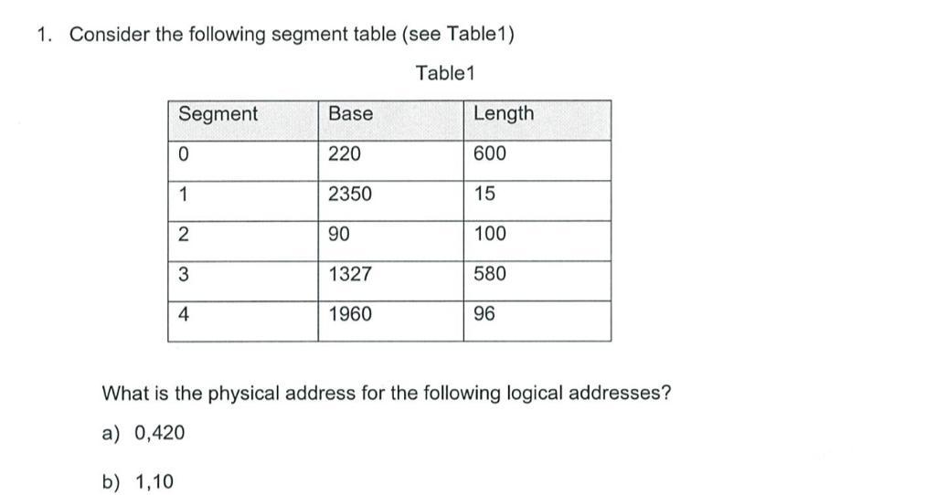 Solved 1. Consider the following segment table (see Table1) | Chegg.com