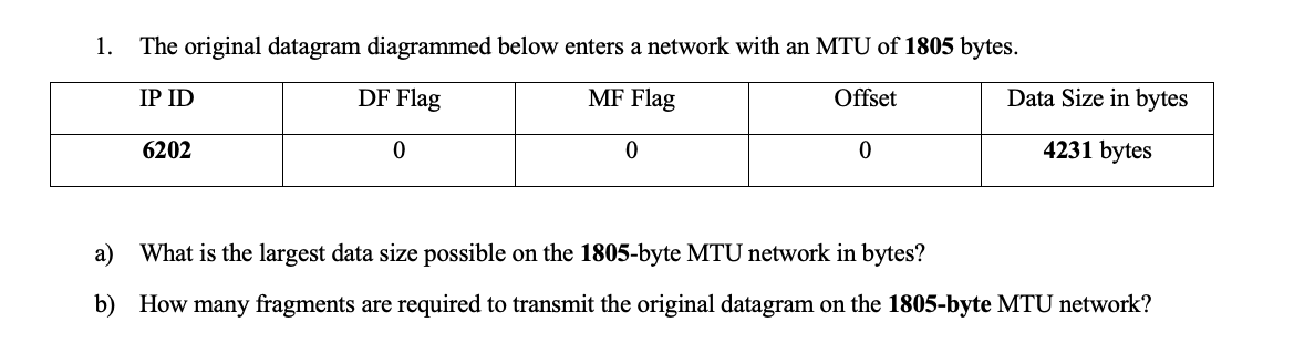 Solved 1. The original datagram diagrammed below enters a | Chegg.com