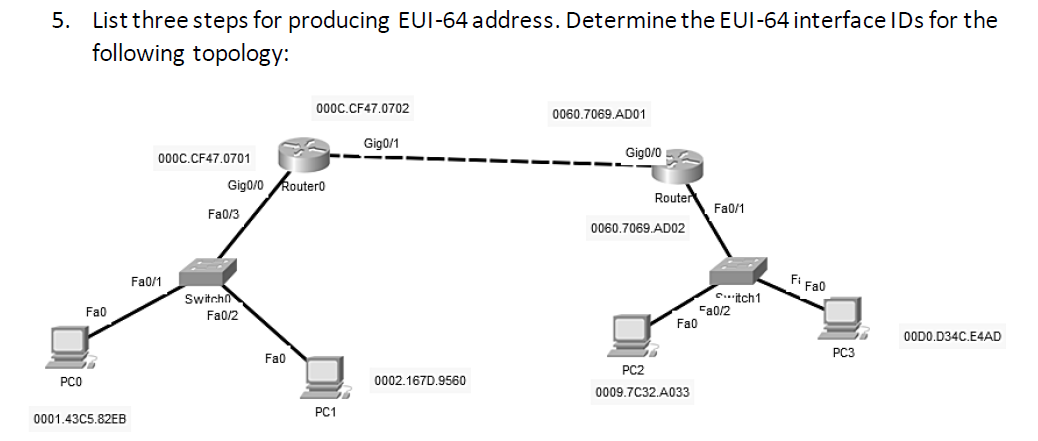 Solved List three steps for producing EUI-64 ﻿address. | Chegg.com