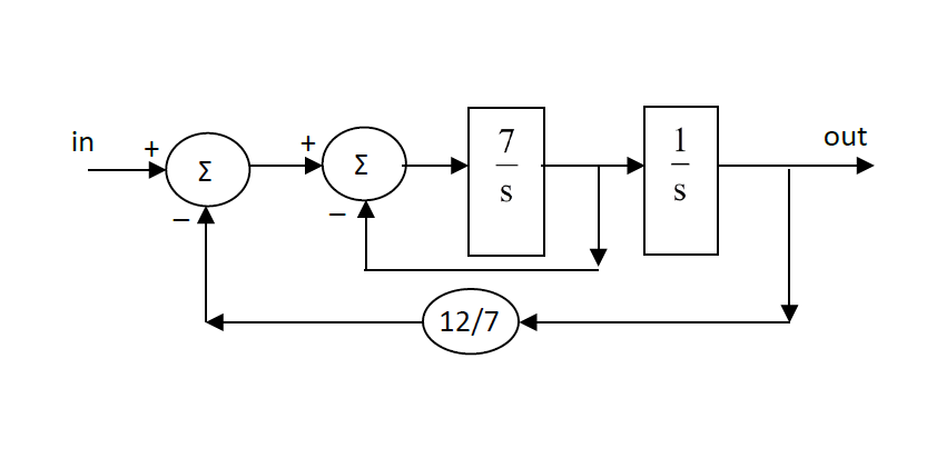 Solved A. Calculate the transfer function for this block | Chegg.com