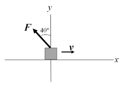 Solved A block is moving along the x-axis in the direction | Chegg.com