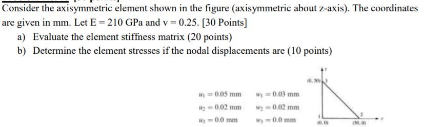 Solved Consider the axisymmetric element shown in the figure | Chegg.com