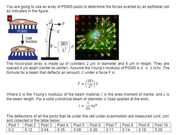 Solved You are going to use an array of PDMS posts to | Chegg.com