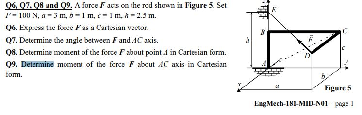 Solved Q4. Express the force shown in Figure 3 as a | Chegg.com