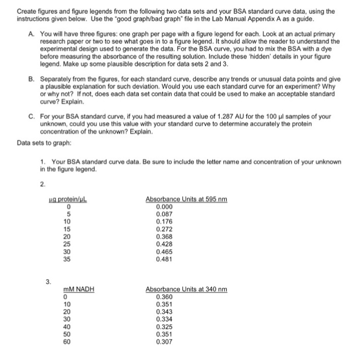 Create figures and figure legends from the following | Chegg.com