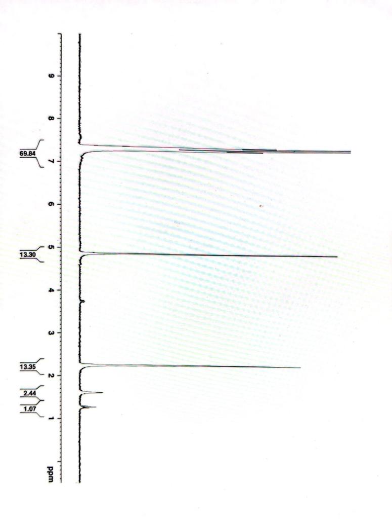 Solved Index your product 1H NMR spectrum (hydrobenzoin). | Chegg.com
