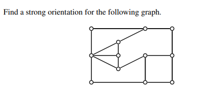 Find a strong orientation for the following graph. | Chegg.com