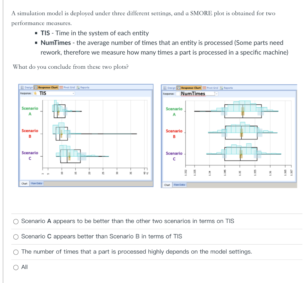 Solved A simulation model is deployed under three different | Chegg.com