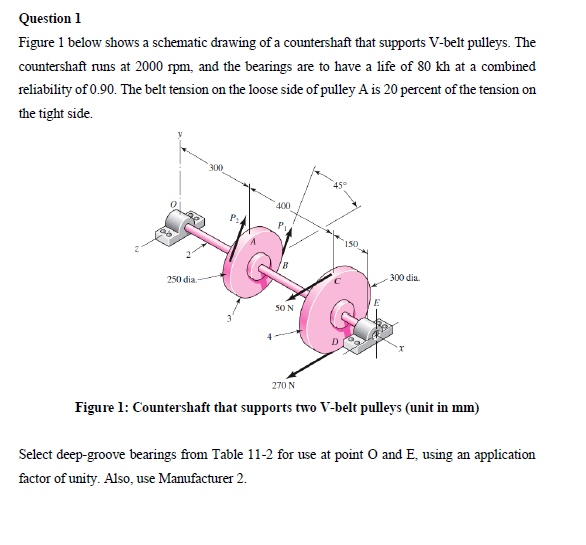 Solved Question 1 Figure 1 below shows a schematic drawing | Chegg.com