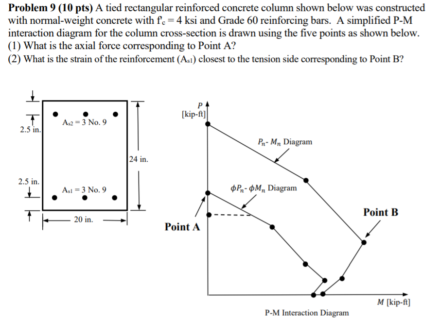 Solved Problem9 (10 pts) A tied rectangular reinforced | Chegg.com
