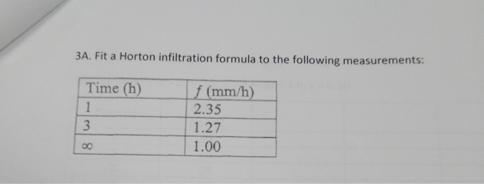 Solved 3A. Fit a Horton infiltration formula to the | Chegg.com