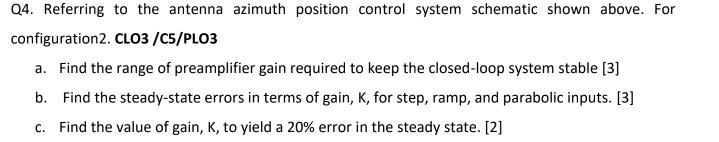 Solved Q4. Referring to the antenna azimuth position control | Chegg.com