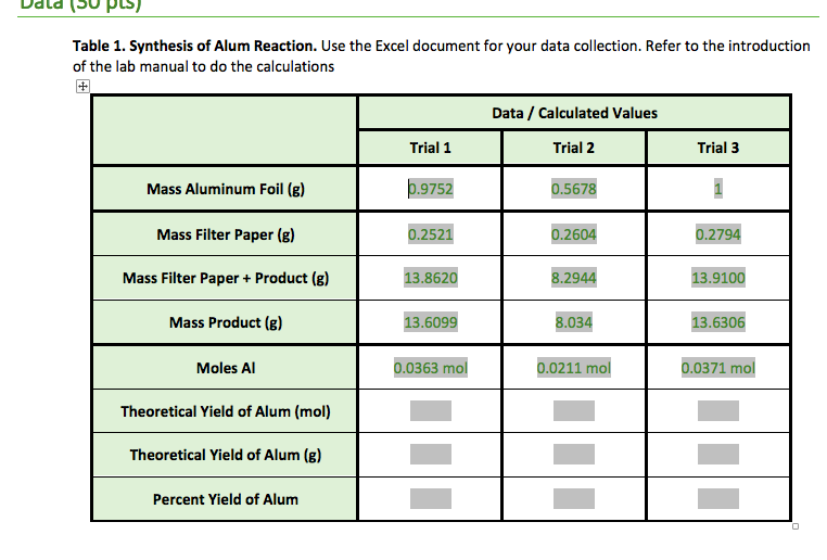 Solved Table 1. Synthesis of Alum Reaction. Use the Excel | Chegg.com