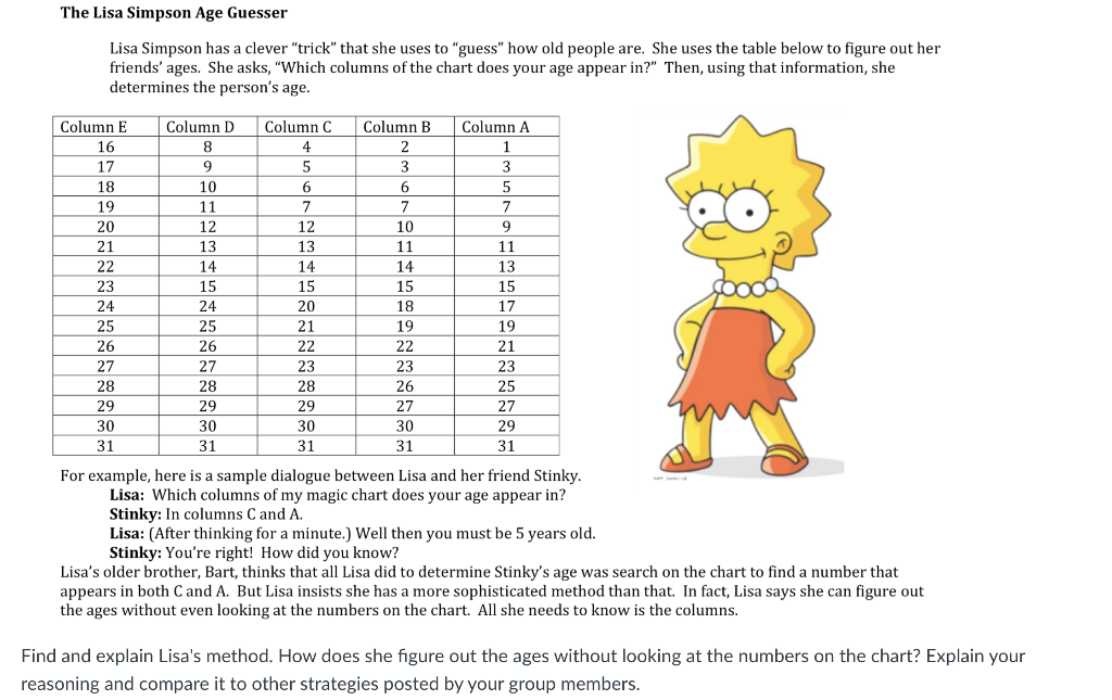 Solved The Lisa Simpson Age Guesser Lisa Simpson has a | Chegg.com
